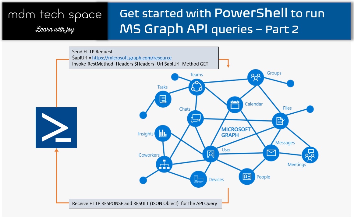 Get Started With Powershell To Run Graph Api Queries Part 2
